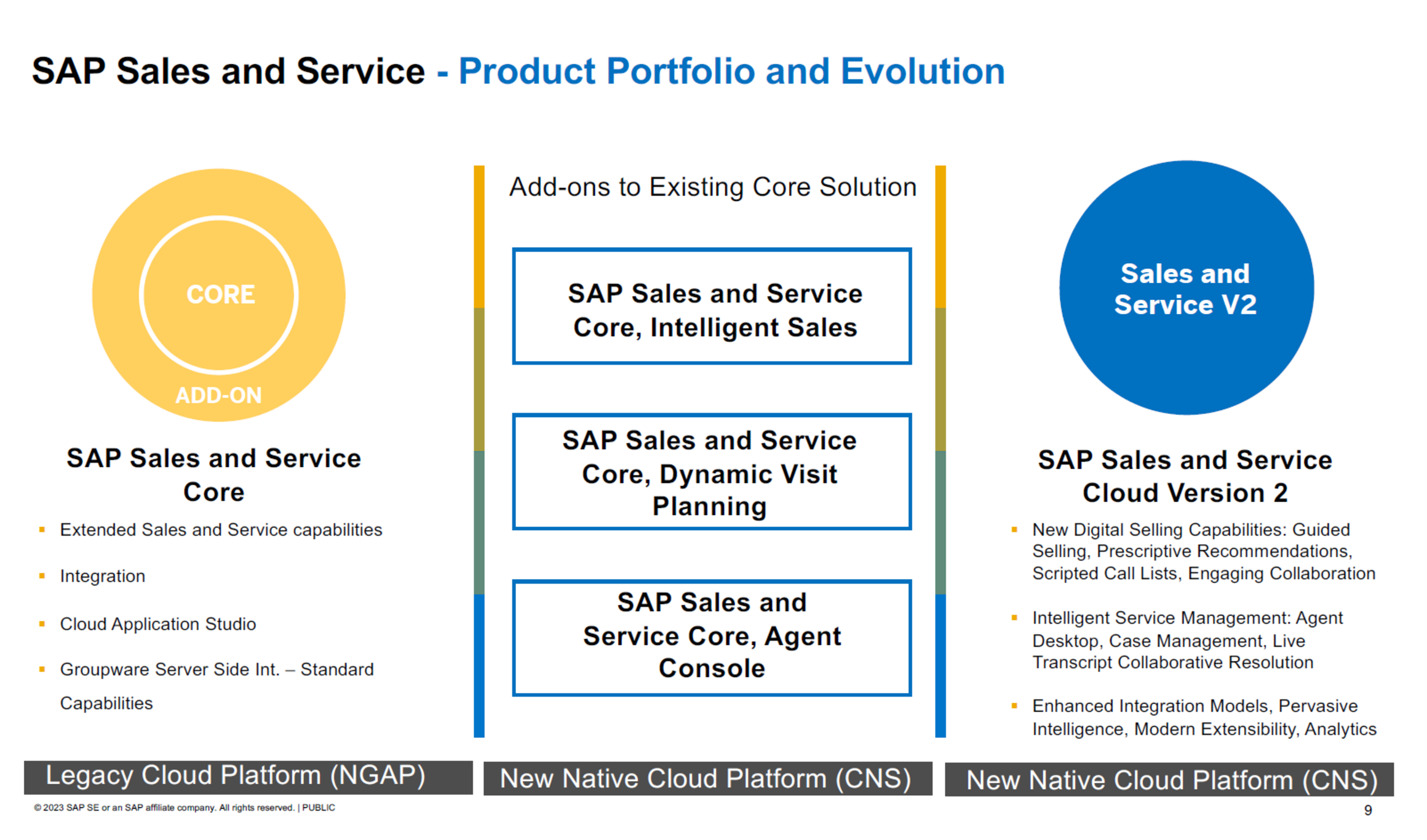 SAP Sales and Service Cloud