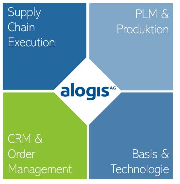 Was unser C/4-Team ausmacht?